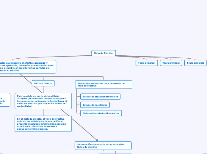 Flujo De Efectivo Mind Map